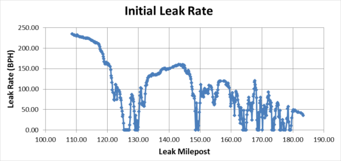 Pipeline Leak Detection - MH Consulting, INC. Pipeline Leak Detection - MH Consulting, INC.